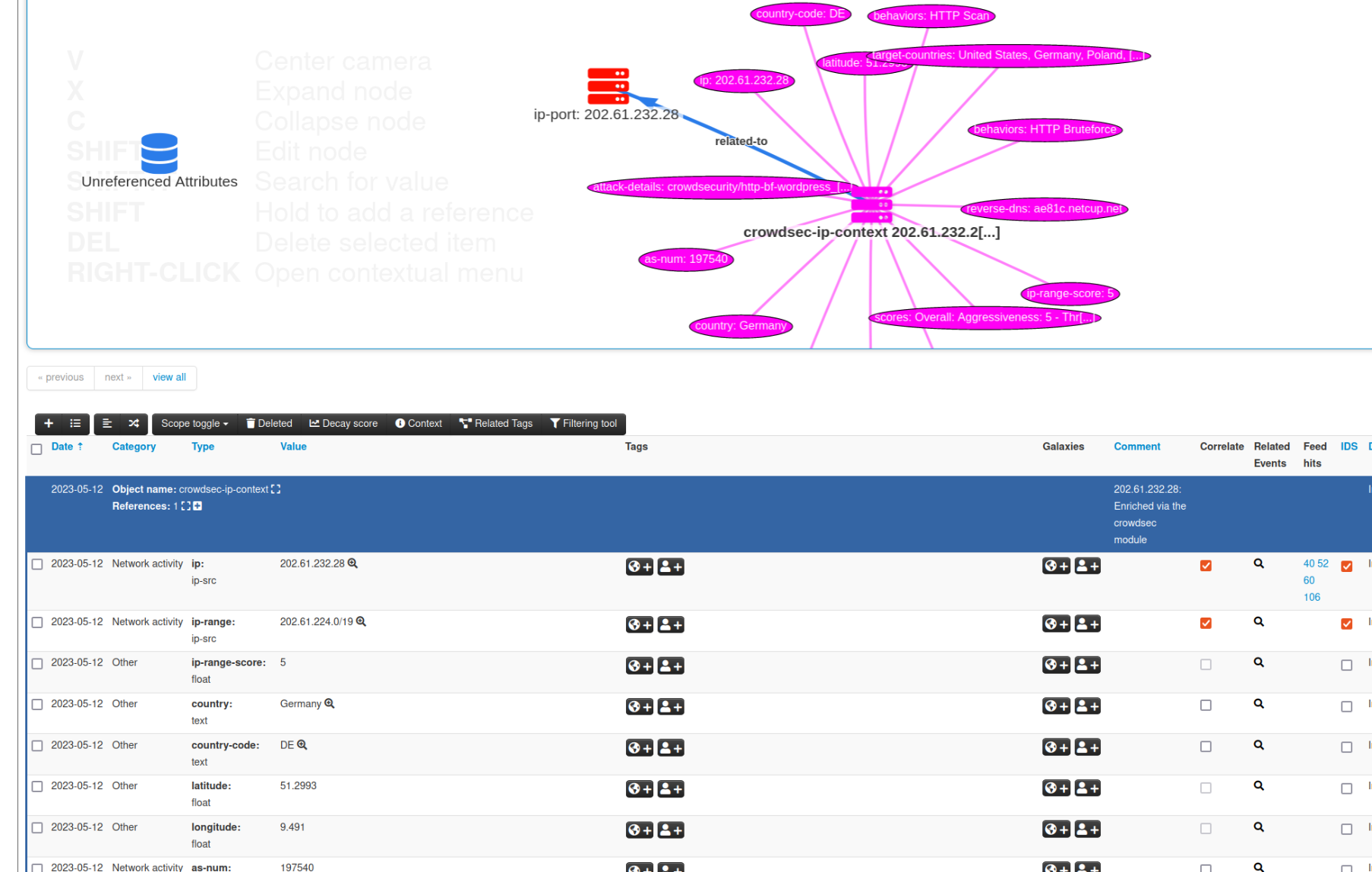 MISP (@misp@misp-community.org) - MISP Community