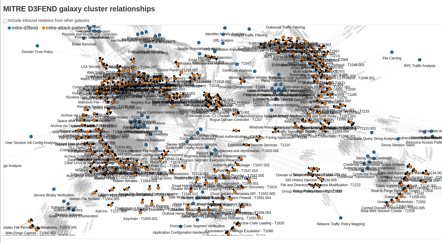 MISP (@misp@misp-community.org) - MISP Community